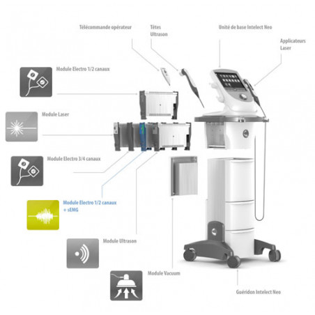 Module Electro 1/2 canaux + EMG pour Intelect® Neo - sisselpro.fr